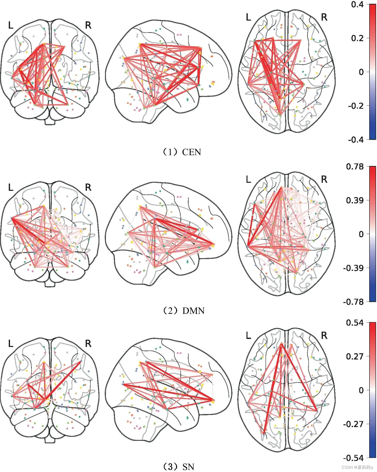 [论文精读]TE-HI-GCN: An Ensemble of Transfer Hierarchical Graph Convolutional Networks for Disorder ...