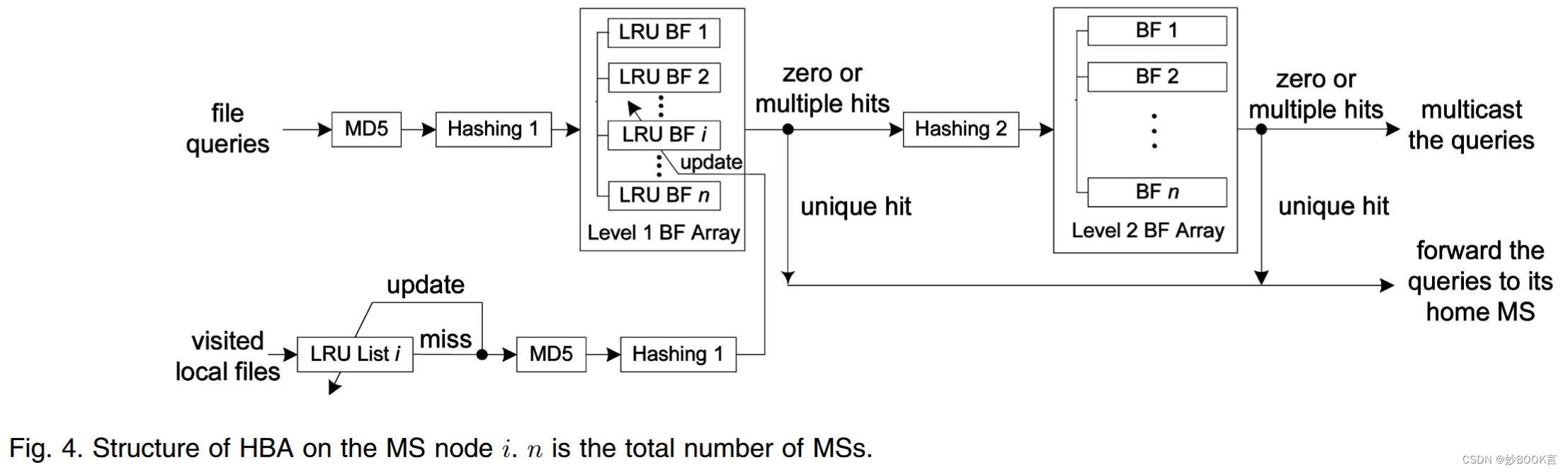 HBA: Distributed Metadata Management for Large Cluster-Based Storage Systems——论文阅读-CSDN博客