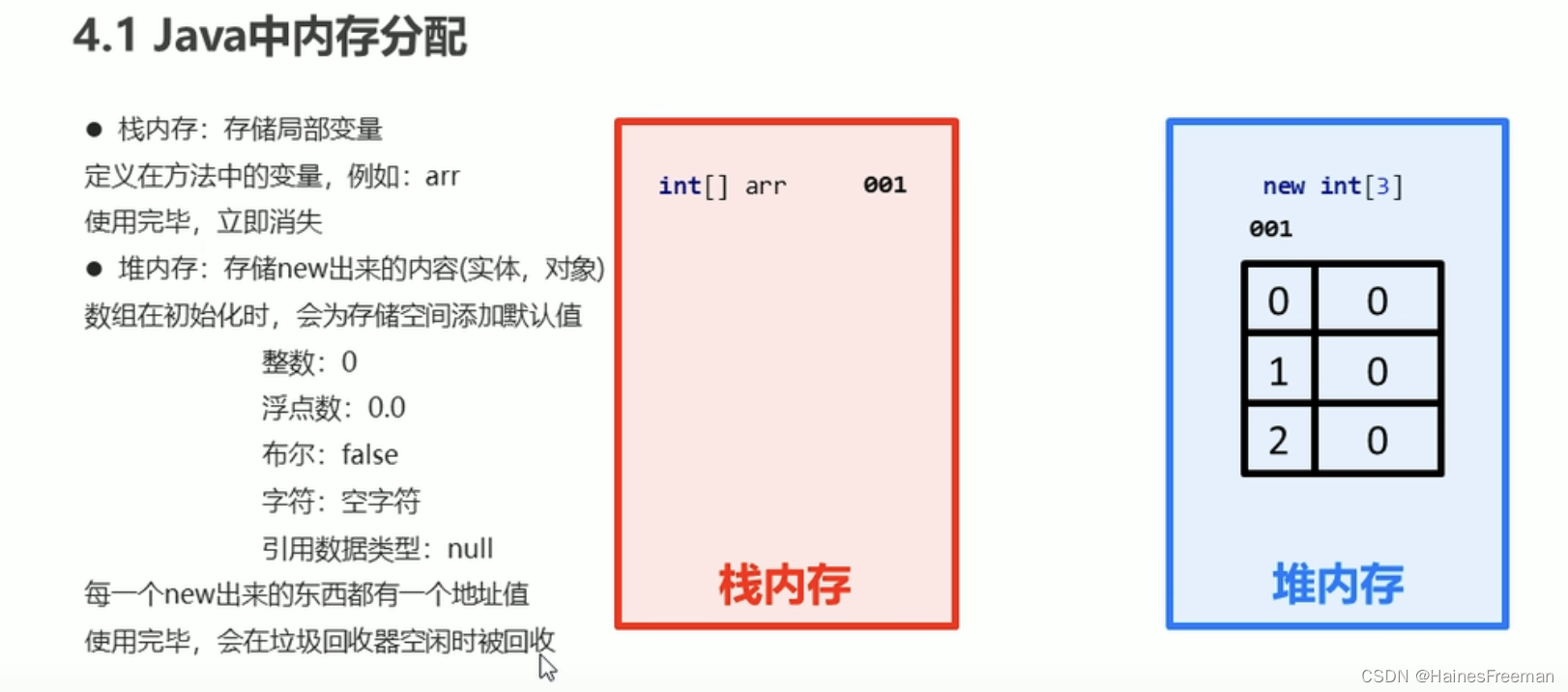 Java007 Java数组java程序反编译工具的实现原理 Csdn博客