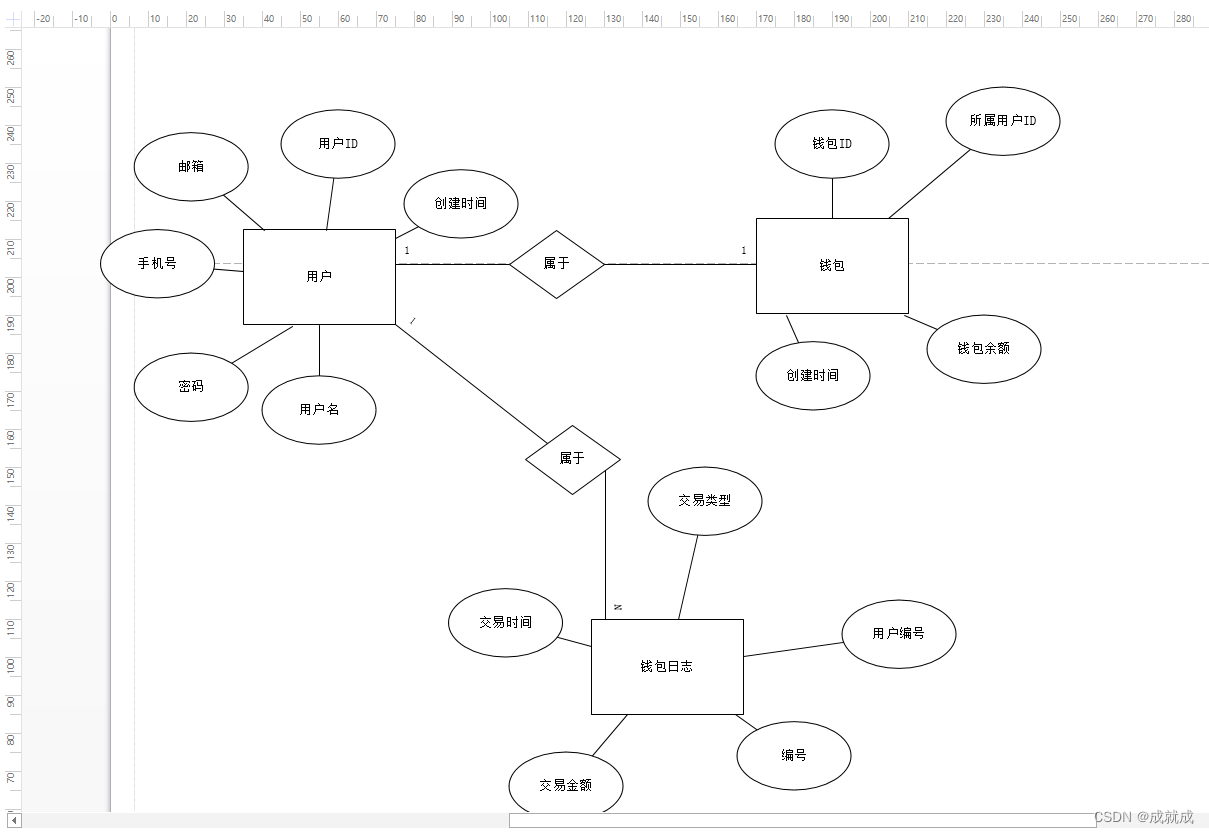 使用visio画ER实体关系图_实体关系图用visio怎么画-CSDN博客