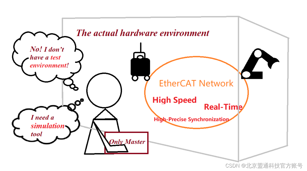 EC-Inspector&EC-Simulator：强大的EtherCAT网络分析、监控和仿真工具-CSDN博客