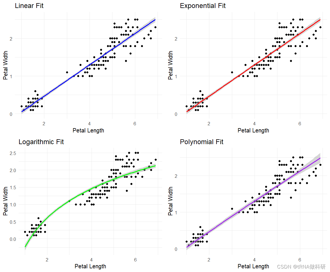 4 R语言科学可视化 Ggplot2用法(数据处理 表格拼接融合分组,散点图 拟合残差)ggplot 把数据框拼接 Csdn博客