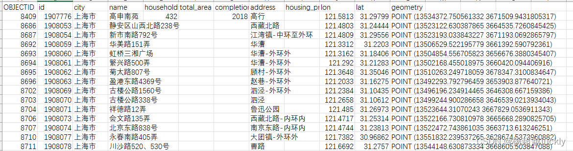 GeoJSON数据处理：Python批量转换为CSV与Shapefile_geojson转shp-CSDN博客