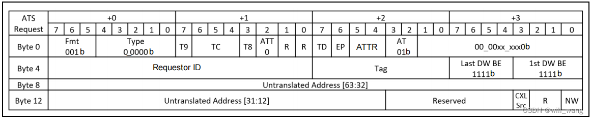 CXL协议-第三章 CXL事务层_cxl credit-CSDN博客