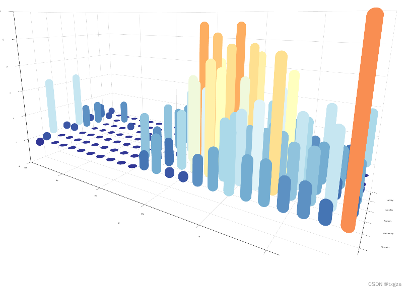 pyecharts Bar3D()调节柱子形状大小粗细_echarts 柱状图的粗细-CSDN博客
