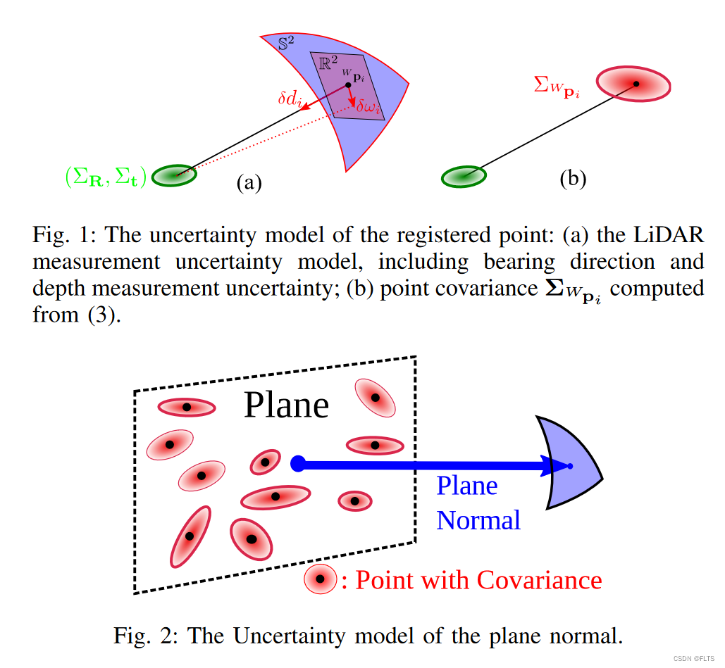雷达自适应体素地图方法论文解读Efficient and Probabilistic Adaptive Voxel Mapping for Accurate Online LiDAR ...