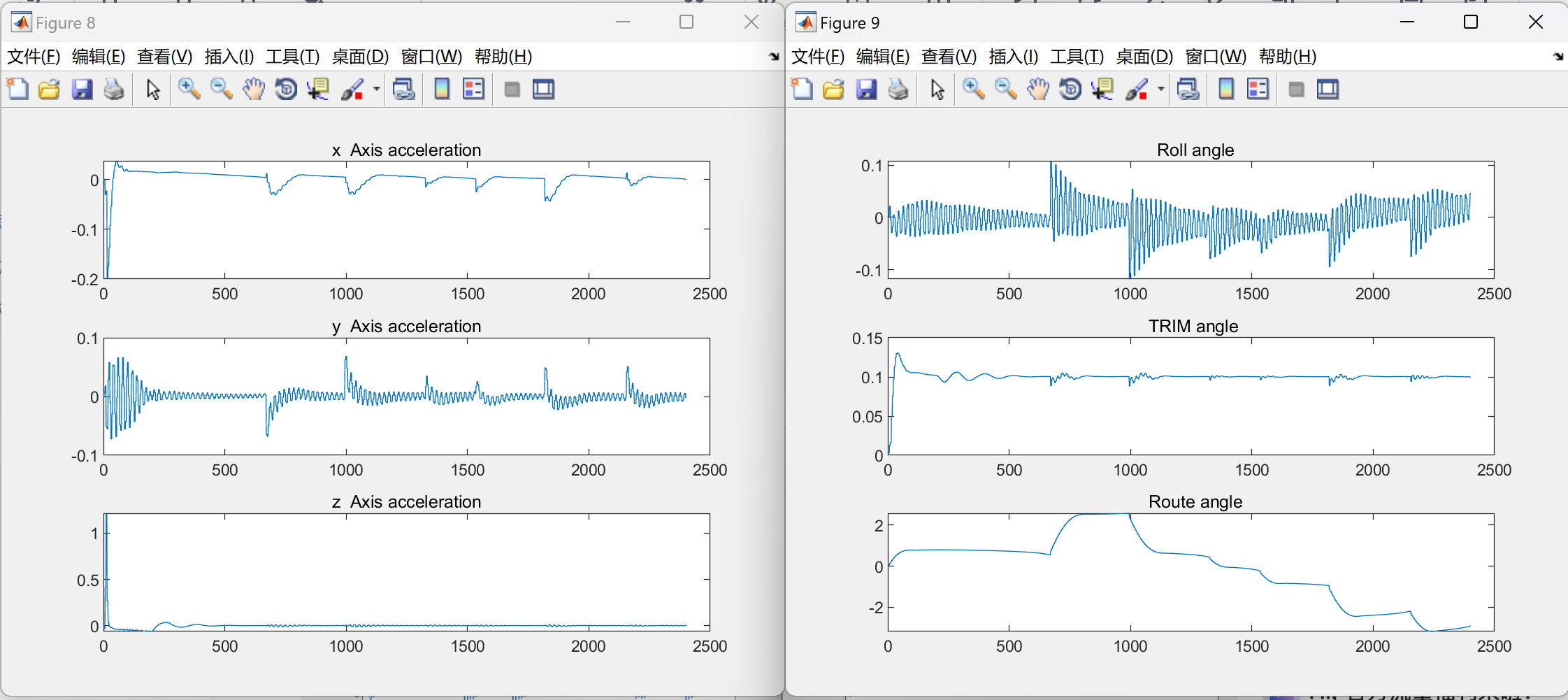 神经网络模糊逻辑自整定PID控制器用于自主水下车辆AUV研究（Matlab代码实现）_模糊逻辑自校正-CSDN博客