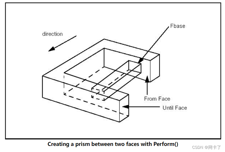 OCCT使用指南：Modeling Algorithms-CSDN博客
