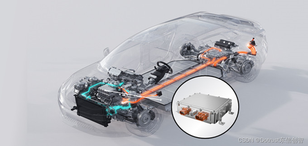 新能源汽车动力域： OBC/DCDC HIL仿真测试_obc hil-CSDN博客