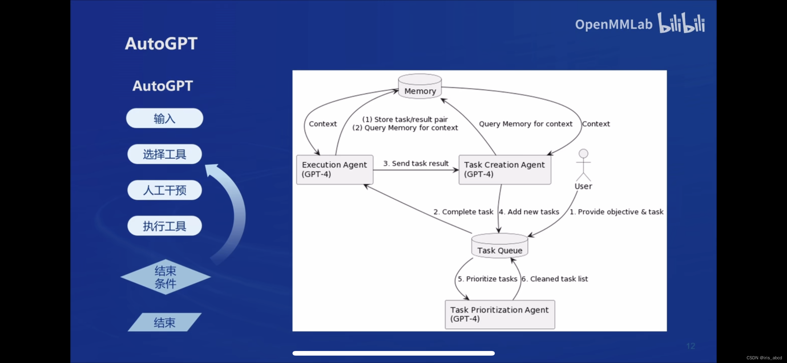 InternLM 实战营第五课：LMDeploy 量化部署 LLM 实践（笔记）_internlm cpu搭建-CSDN博客