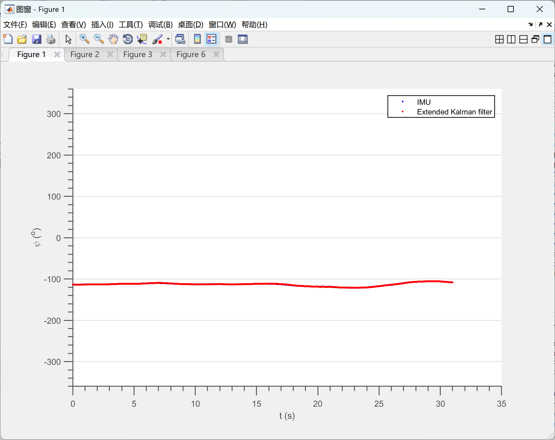 辅助导航GPS与高速传感器（Matlab代码实现）-CSDN博客