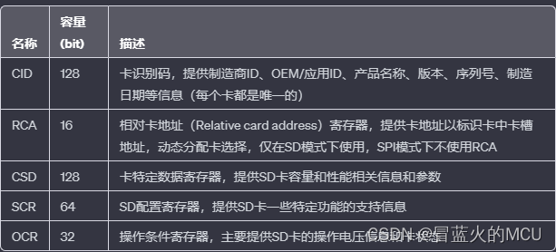 STM32CubeMX+STM32F407在SPI模式下驱动读写SD卡_基于stm32f407的sd卡驱动-CSDN博客
