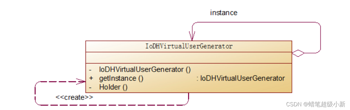 java软件设计模式实验(二):创建型设计模式实验_2.在某网络管理软件中,需要为不同的网络协议提供不同的连接类,例如针对pop3 协议-CSDN博客