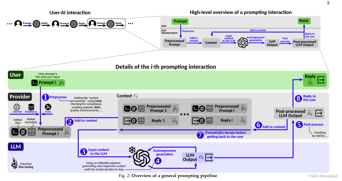 Topologies of Reasoning: Demystifying Chains, Trees, and Graphs of Thoughts翻译-CSDN博客
