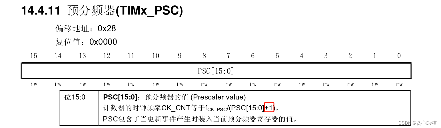 STM32定时器TIM_Prescaler参数详解_stm32 prescaler-CSDN博客