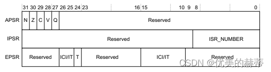 arm cortex-m 架构简述-CSDN博客