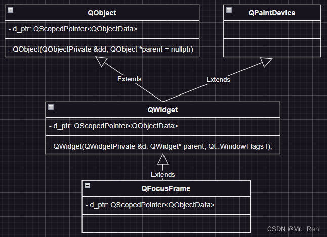 Qt之q指针（Q_Q）d指针（Q_D）源码剖析---源码面前了无秘密_qtq指针-CSDN博客