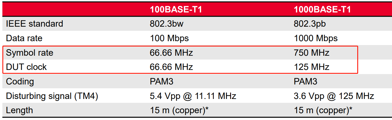 3.5.3以太网ETH TC8-PMA物理层测试_以太网tc8测试-CSDN博客