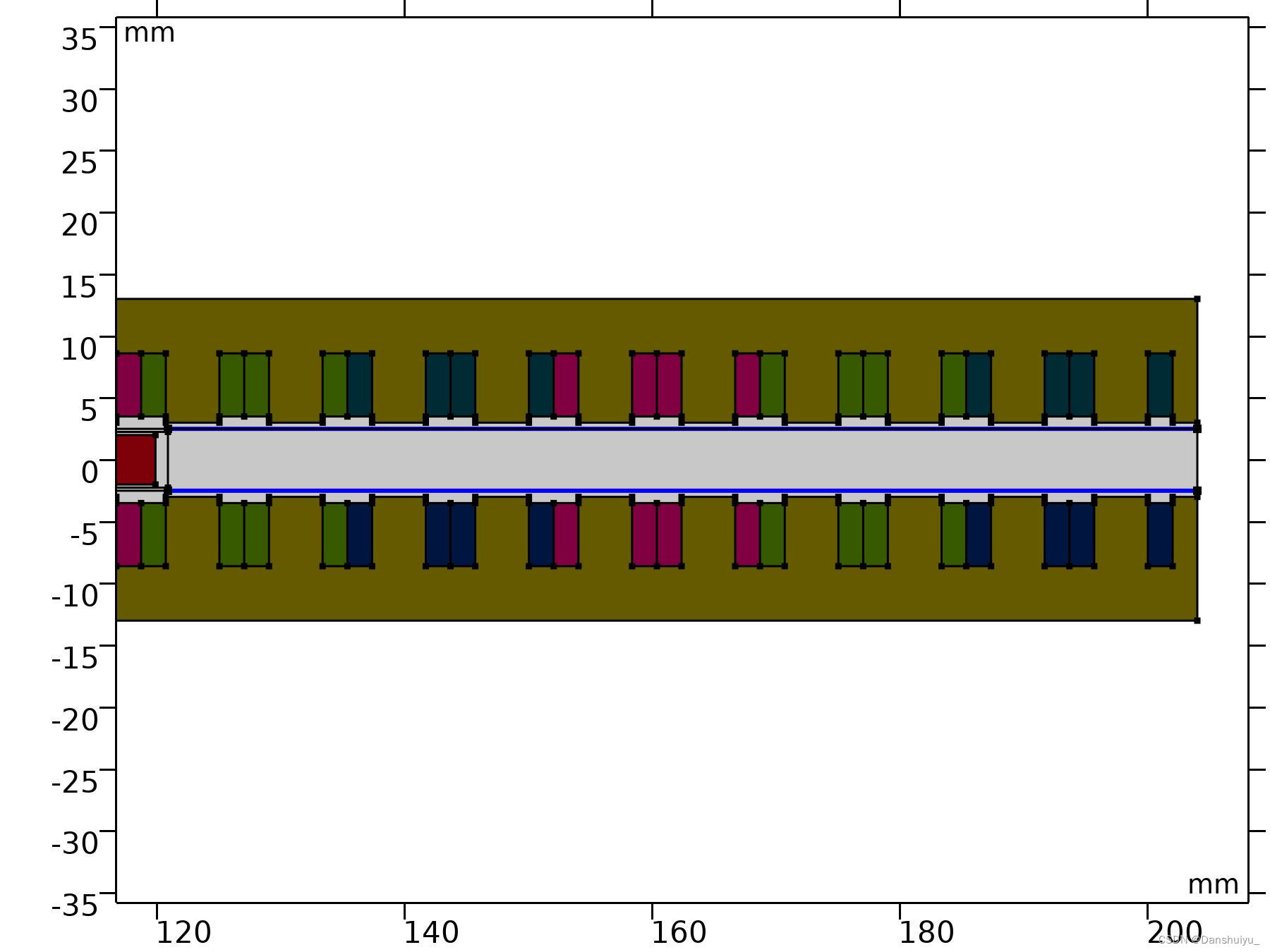 直线电机COMSOL仿真案例_comsol直线电机建模仿真激励设置-CSDN博客