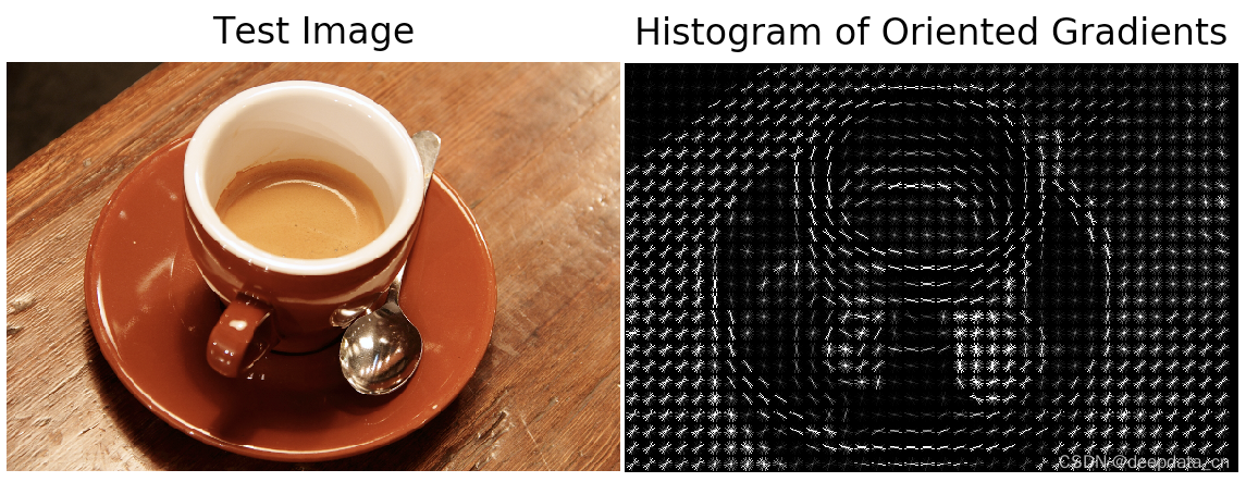 定向梯度直方图（Histogram of Oriented Gradients，HOG）_梯度直方图特征可视化操作-CSDN博客