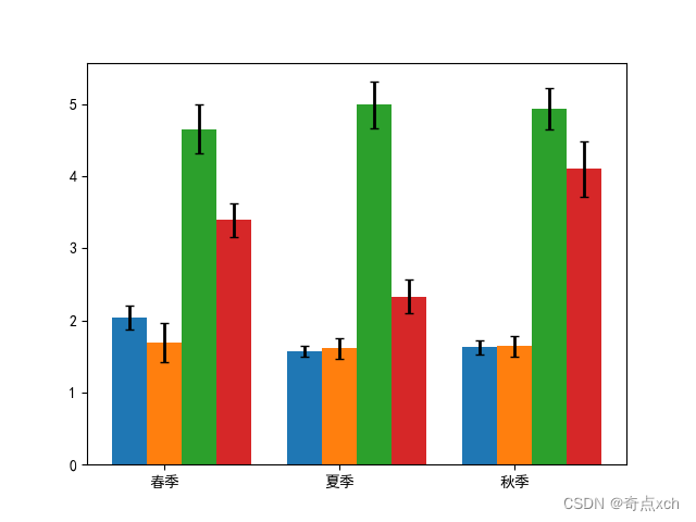 实例：4个树种不同季节的细根生物量matplotlib中4个树种不同季节的细根生物量 Csdn博客 
