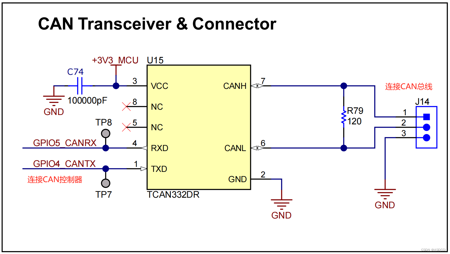 穷尽CAN的一生_经典can-CSDN博客