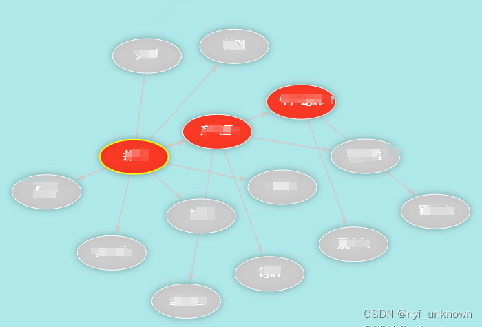 (G6)图谱总结_g6图谱-CSDN博客
