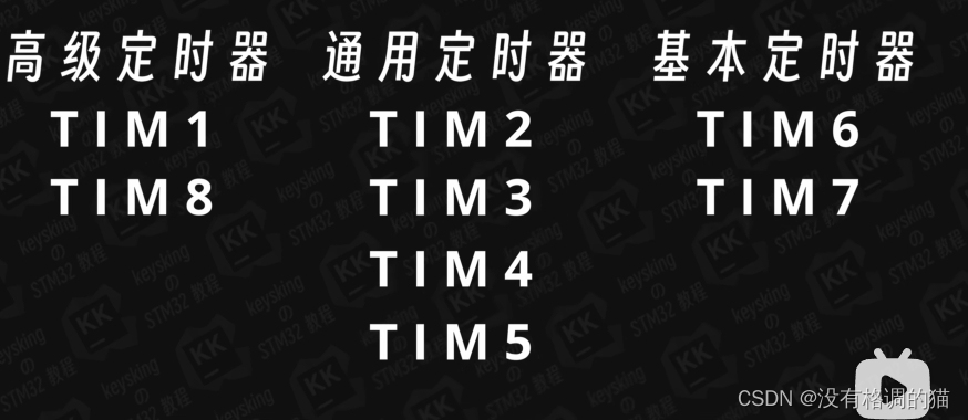 Stm32标准库和hal库的对比学习4《学习时钟源,时钟树与内部时钟和外部时钟的用法》stm32 内部ahb时钟hal Csdn博客