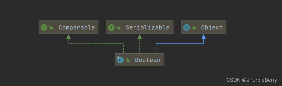 包装类 Wrapper - Java_java wrapper-CSDN博客