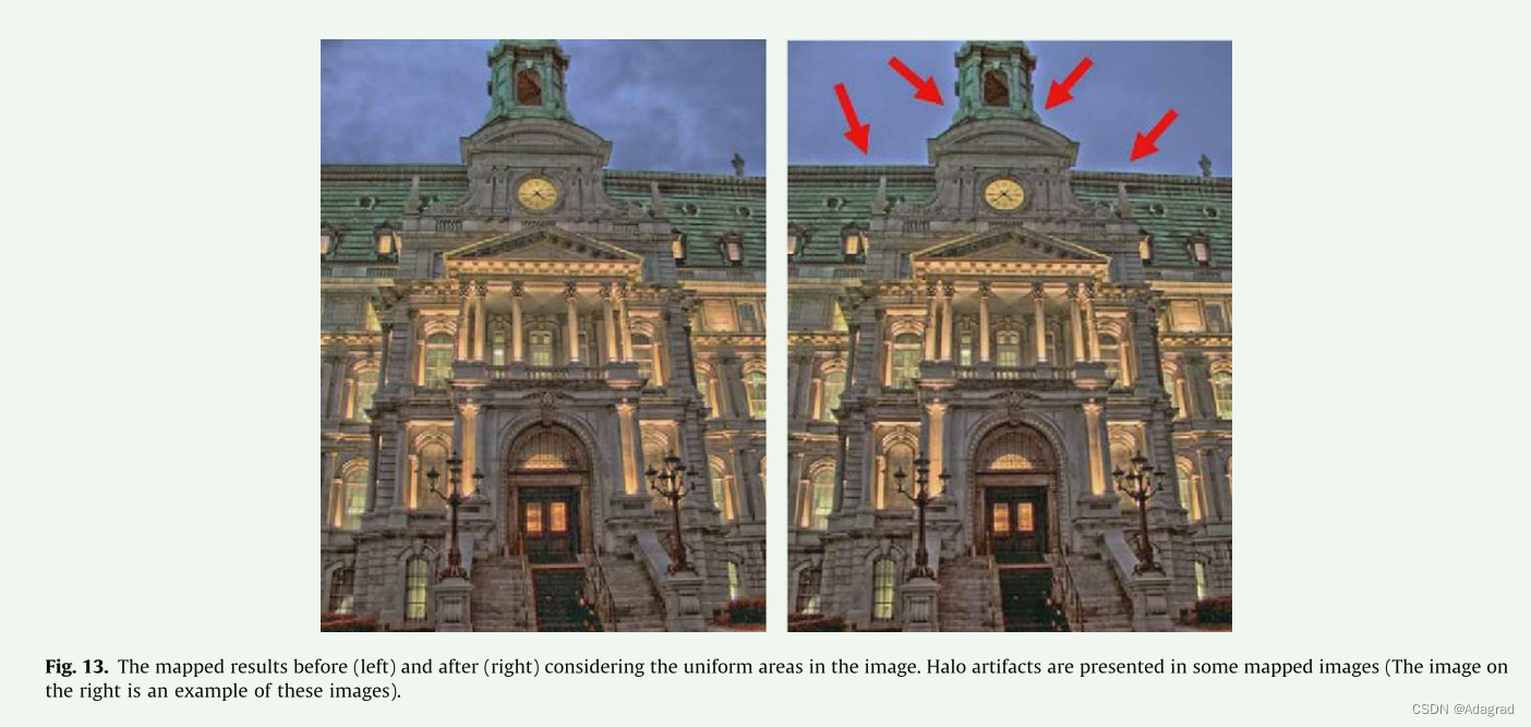 Tone-mapping high dynamic range images by novel histogram adjustment-CSDN博客