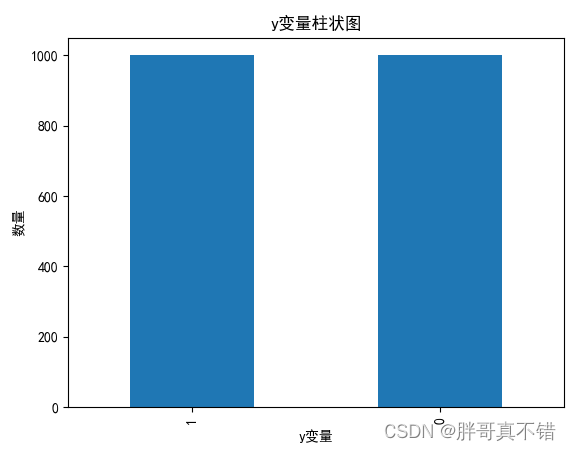 Python实现离散选择多项式对数模型(MNLogit算法)项目实战_mnlogit statsmodel-CSDN博客