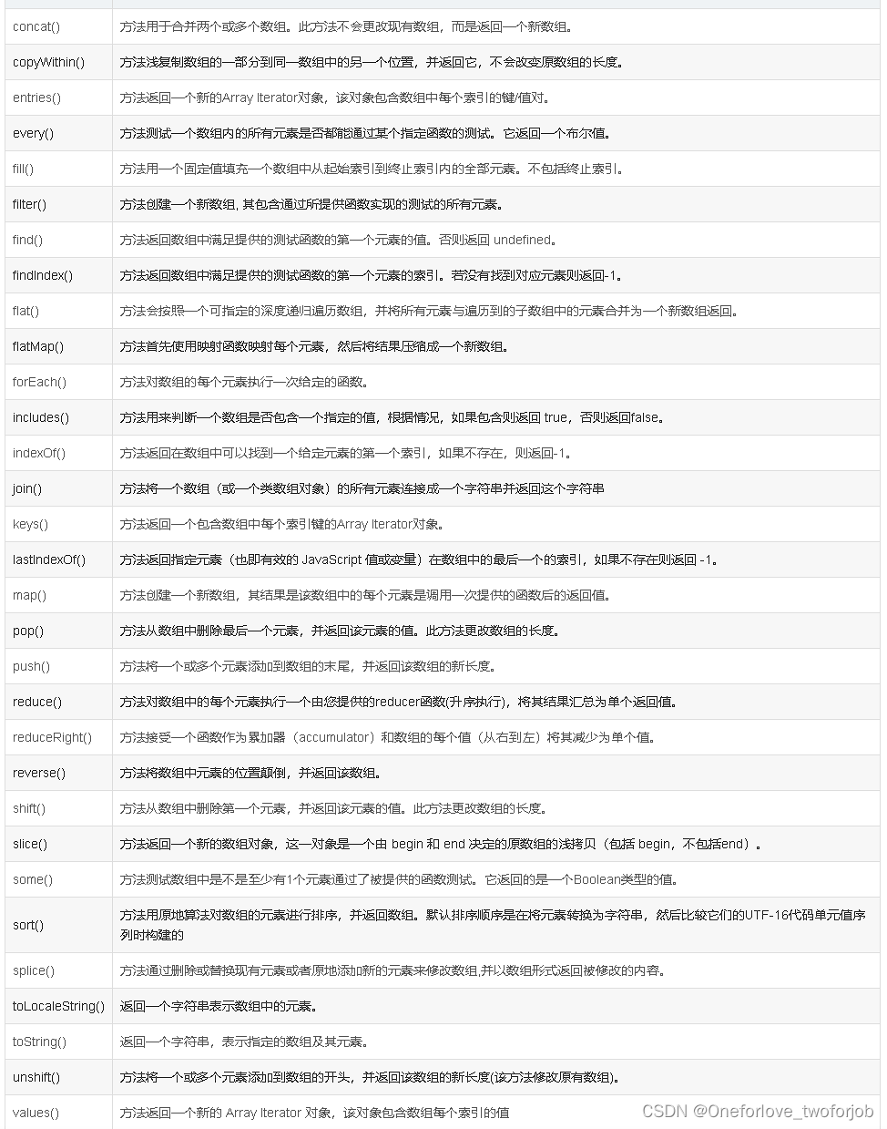 Javascript Array内置方法javascript Array 自带方法 Csdn博客
