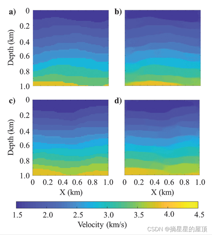 论文学习记录之Deep-learning seismic full-waveform inversion for realistic ...