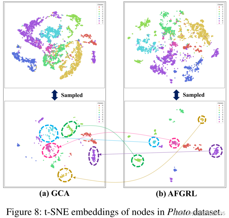 【论文笔记】AFGRL:Augmentation-Free Self-Supervised Learning on Graphs(简要笔记供复习使用)-CSDN博客