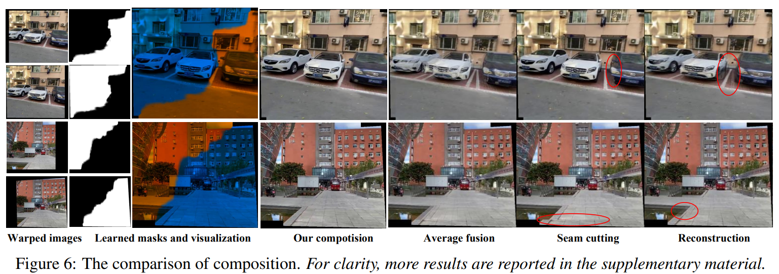 阅读笔记（ICCV 2023）Parallax-Tolerant Unsupervised Deep Image Stitching-CSDN博客