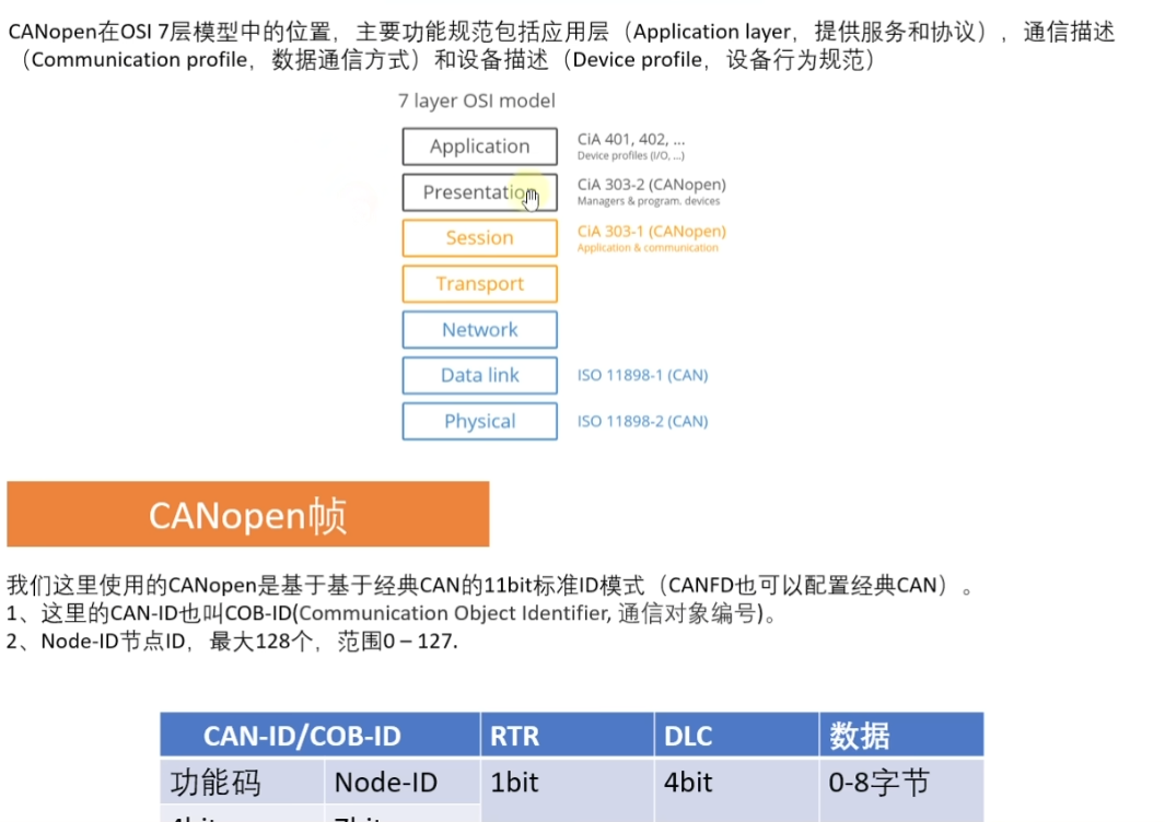 CANopen协议栈专题知识点干货分享，系统了解NMT，PDOSDO，时间戳，同步报文，紧急报文等-笔记_canopen nmt-CSDN博客
