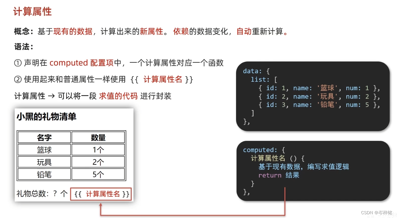 Vue全家桶vue2vue3全部搞懂:第四篇,vue的计算属性,高效执行运算vue2 Vue3计算属性 Csdn博客