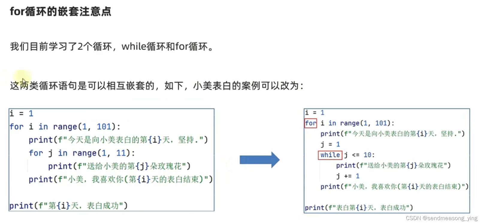 Python之if语句基本格式、if-else组合判断语句、if-elif-else组合使用的语法、判断语句的嵌套、while循环的基础应用 ...