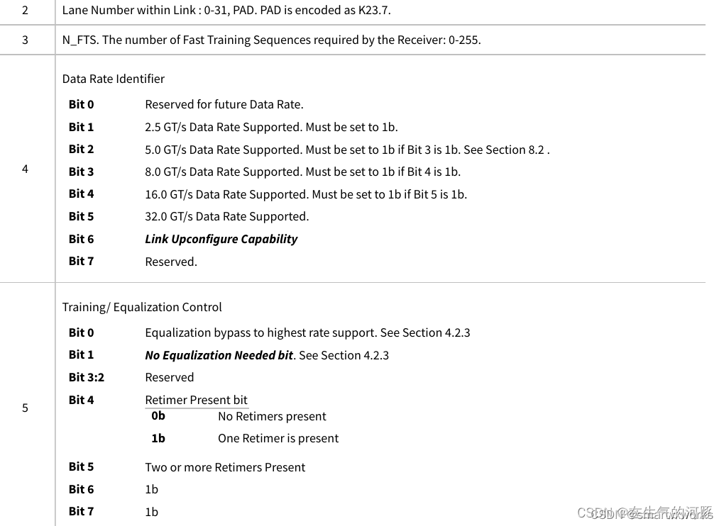 【PCIe 链路训练】之Training Sequence （TS1 TS2序列）_pcie training sequences-CSDN博客
