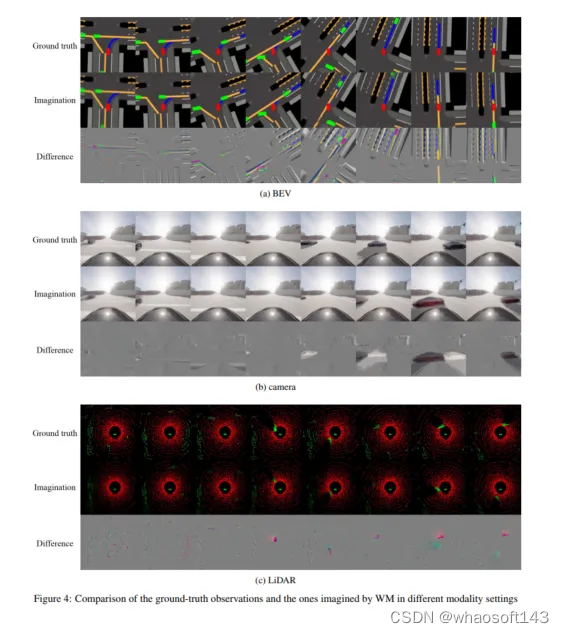 CarDreamer-CSDN博客