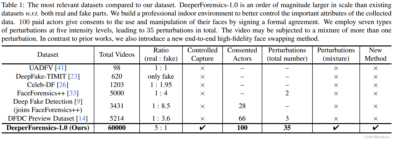 DeeperForensics-1.0: A Large-Scale Dataset for Real-World Face Forgery ...