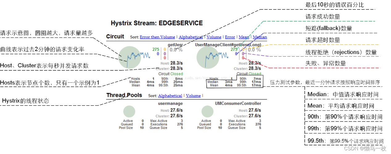 SpringCloud Hystrix详解_spring cloud hystrix-CSDN博客