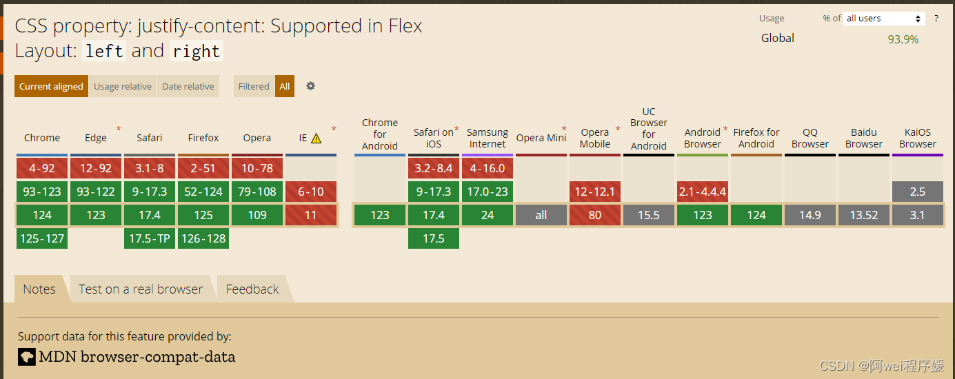 Flex 布局 justify-content：right不生效_justify-content right-CSDN博客