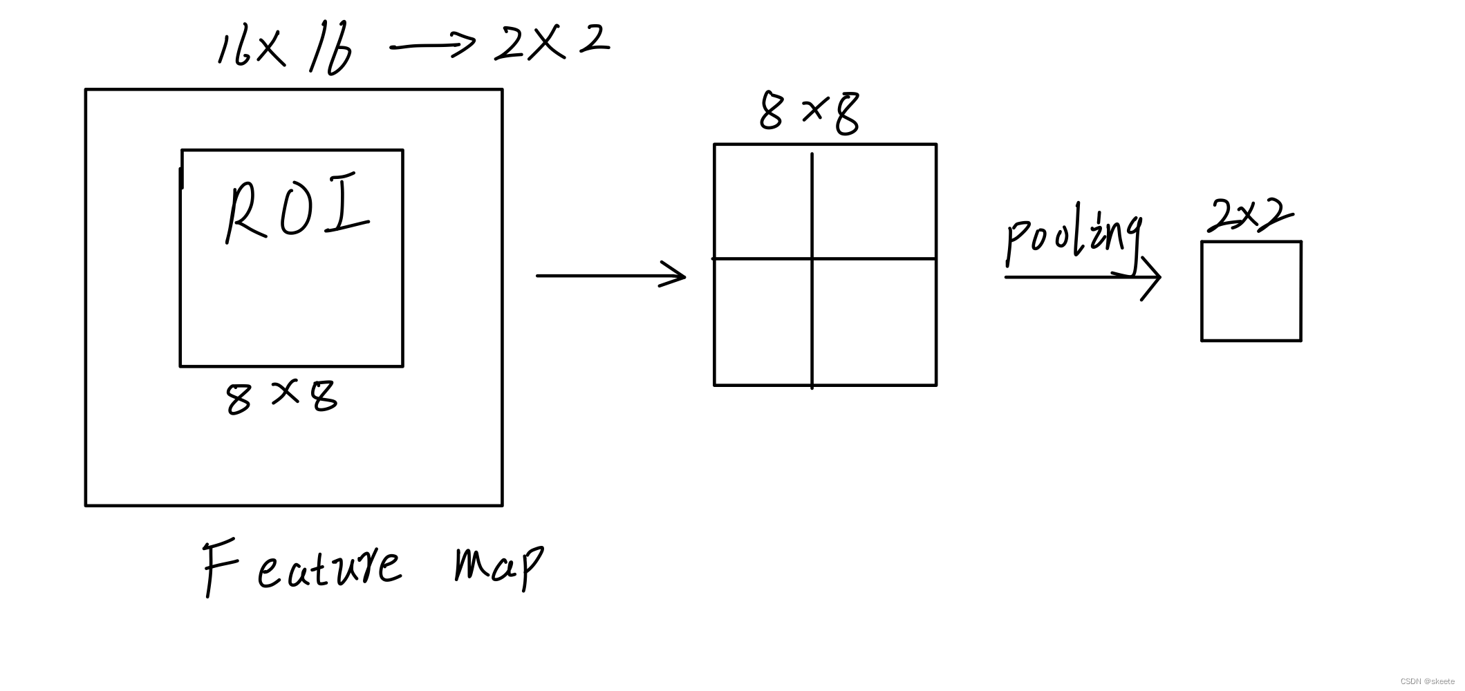ROI相关内容_roi csdn-CSDN博客
