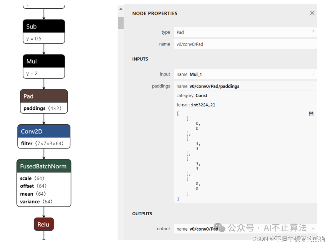 AI高性能推理加速优化：CV模型之ResNet50的静态图优化之Pad+Conv2d的算子融合_ai推理加速-CSDN博客