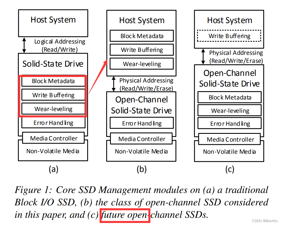 Open-Channel SSD_openchannel ssd-CSDN博客