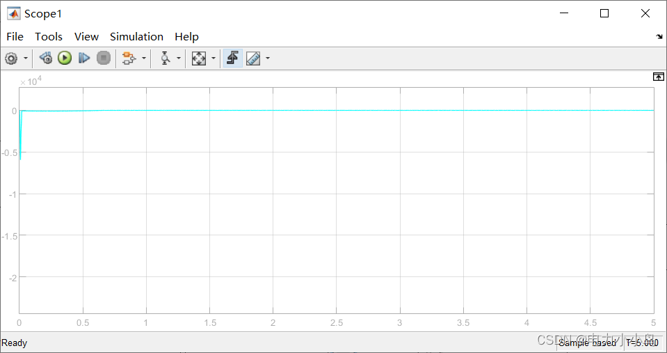APFC与平均电流控制_pfc电流环pi波形-CSDN博客