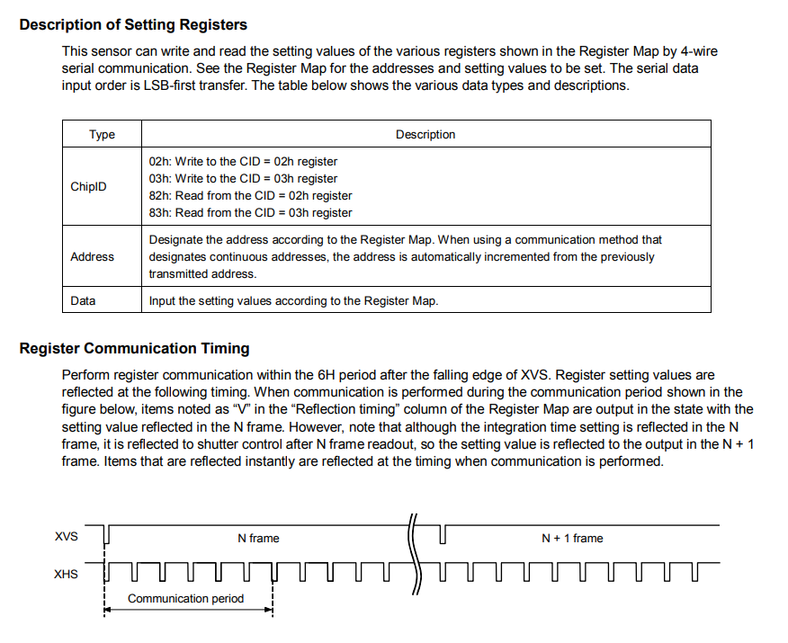 Sony IMX222相机的配置和解析_imx222速率-CSDN博客
