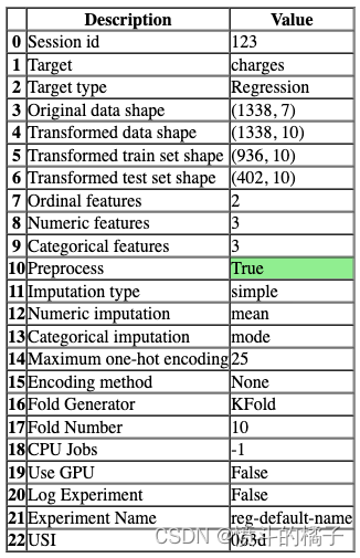 工具系列：PyCaret介绍_回归模型示例_pycaret 添加自定义指标-CSDN博客