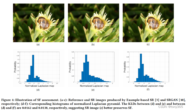 图像超分辨率：Quality Assessment of Image Super-Resolution: Balancing Deterministic and Statistical ...